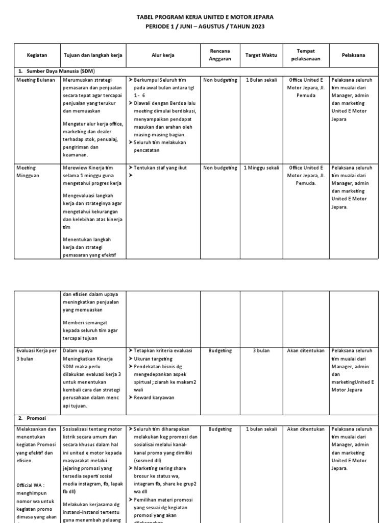 Tabel Program Kerja United e Motor Jepara | PDF