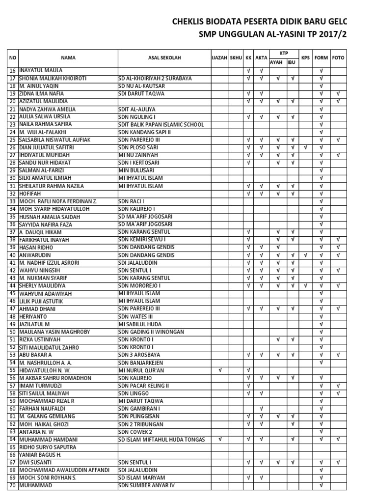 Ceklist Data II | PDF