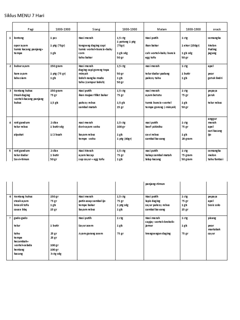 Siklus MENU 7 Hari | PDF