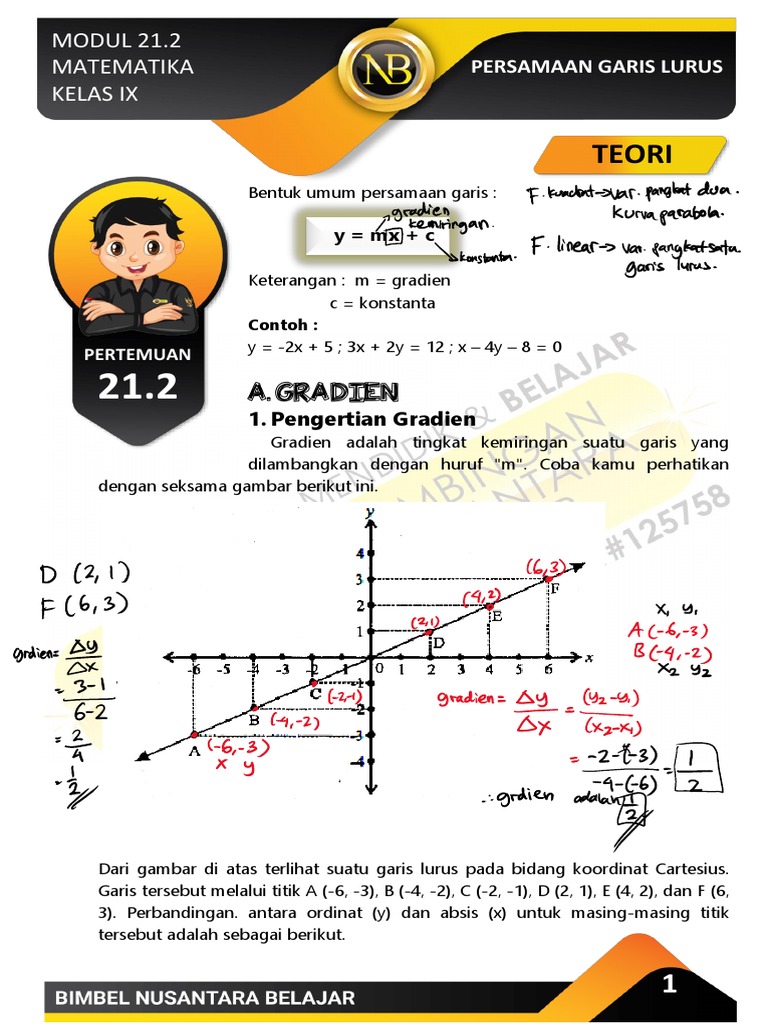 (Coret) MODUL 21.2 Persamaan Garis Lurus KELAS IX | PDF