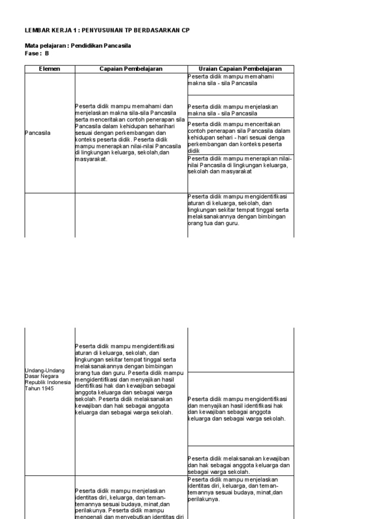 TP ATP Pendidikan Pancasila Fase B | PDF