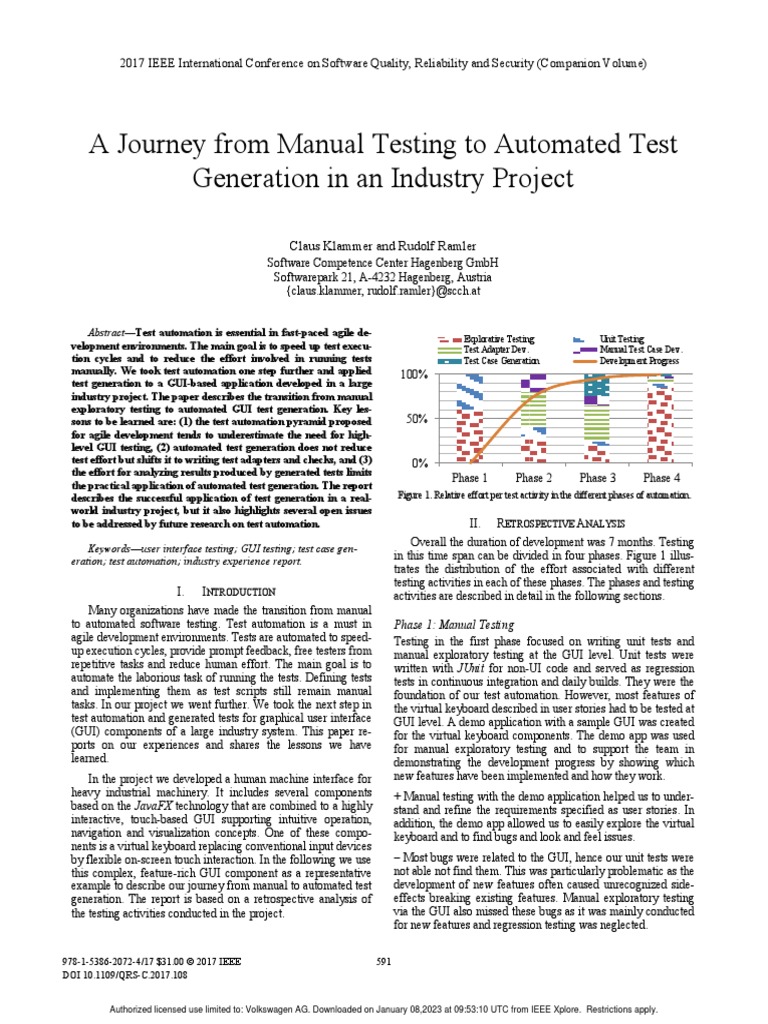 A Journey From Manual Testing To Automated Test Generation in An ...