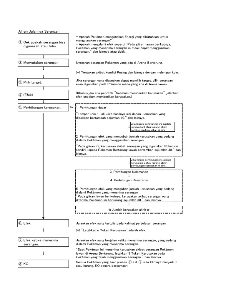 Attack Flow Chart IDN | PDF
