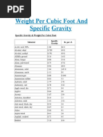 Specific Gravity of Steel Table | PDF | Alloy | Bronze