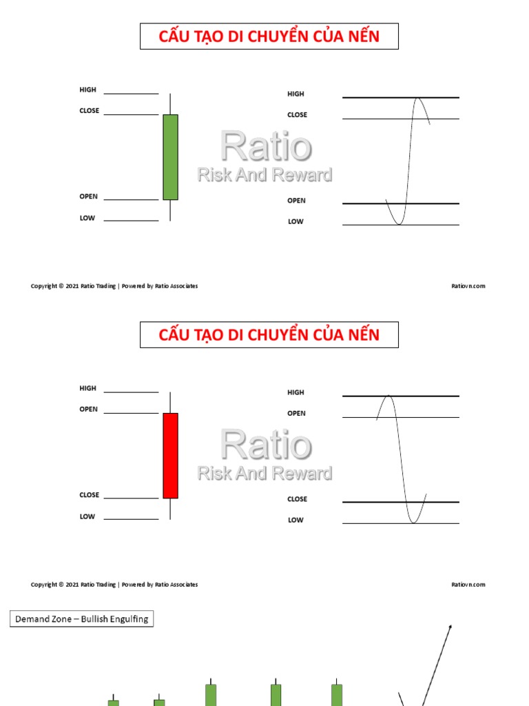 Point of Entry - Price Action Zone Master | PDF