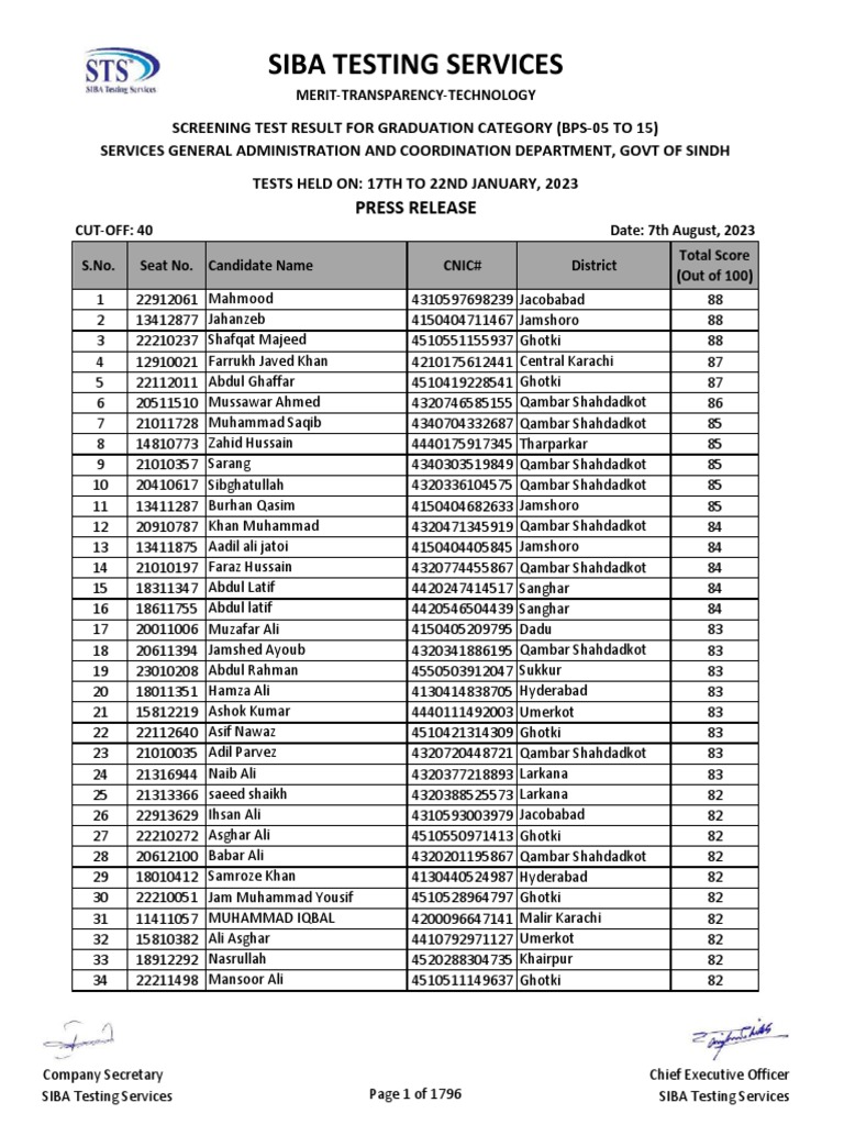 Result Graduation 2023 | PDF