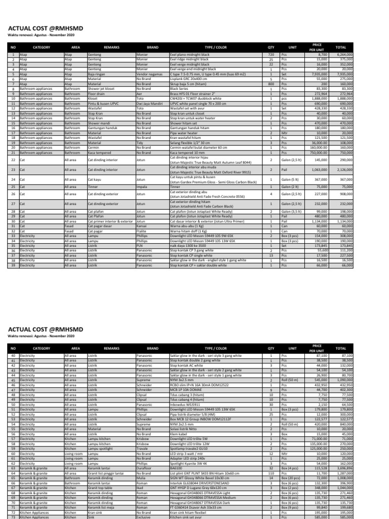 Actual Cost Breakdown RUMAHSMD | PDF