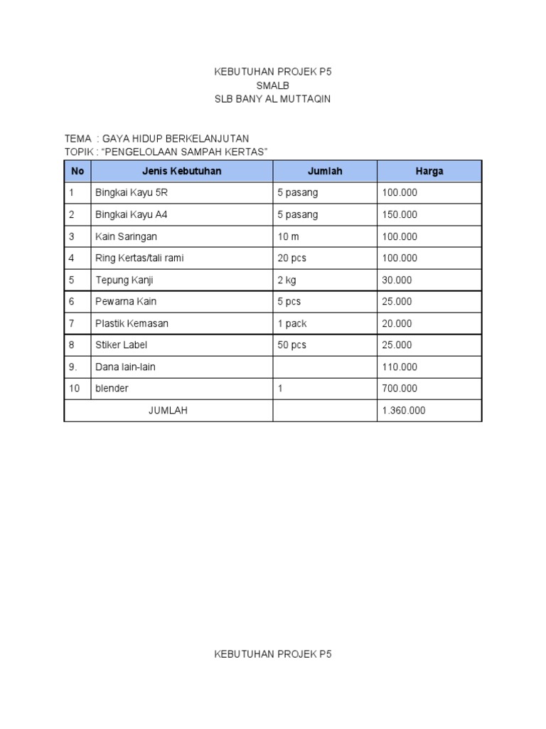 Kebutuhan Projek P5 | PDF