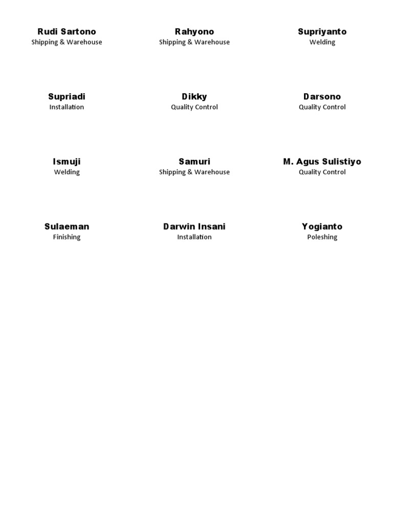 Employee Roles Directory | PDF