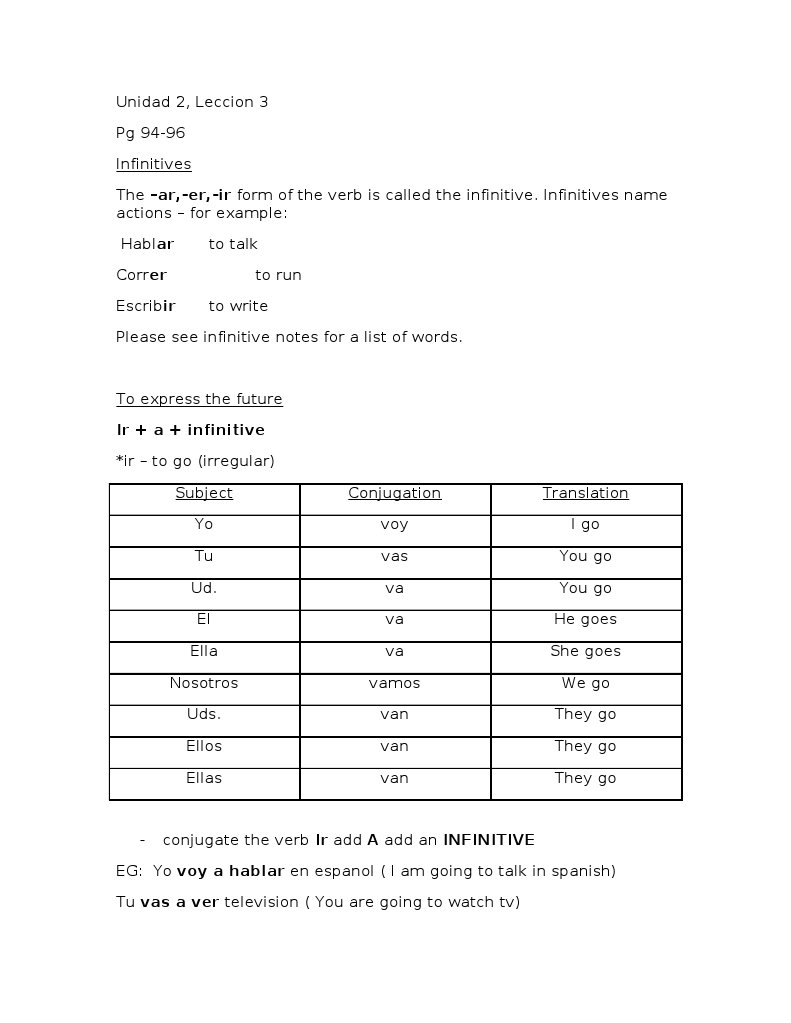 Spanish Infinitives and Future Tense Guide | PDF | Language Arts ...