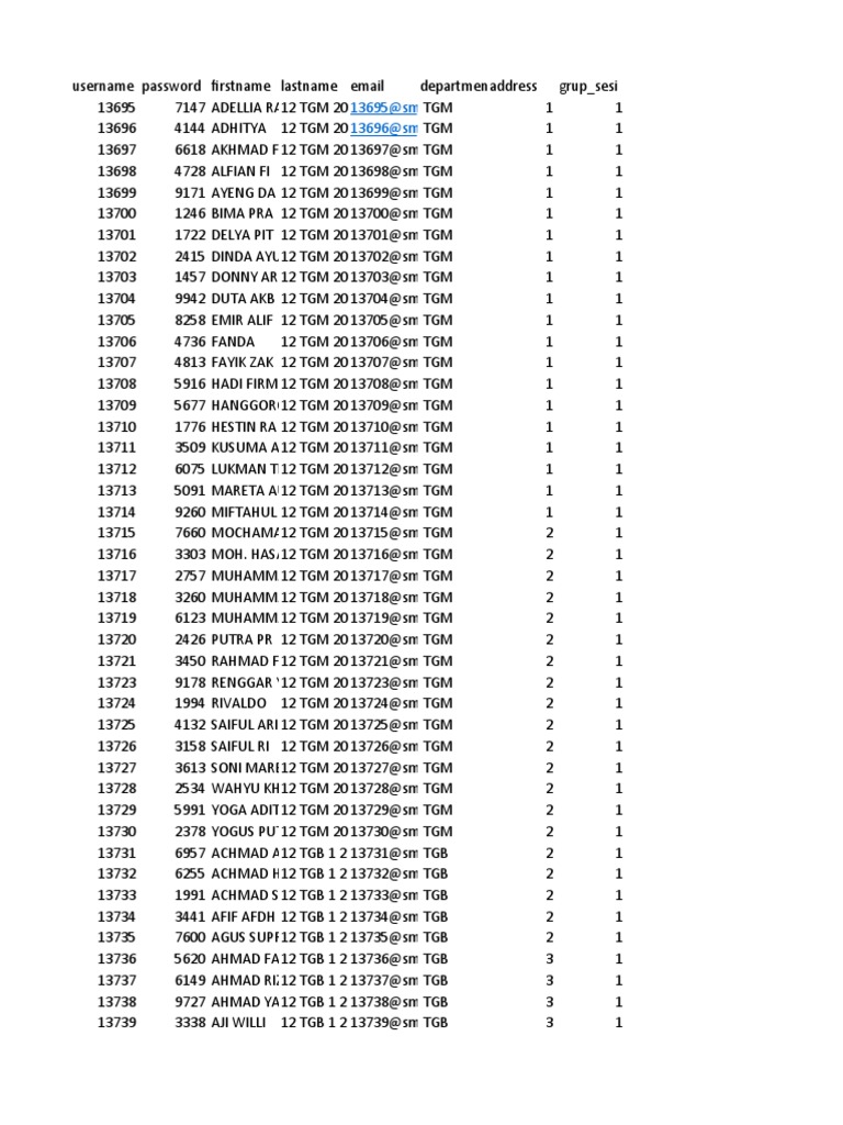 Daftar Peserta CBTAdmin - 30-03-2021!10!01-36 | PDF