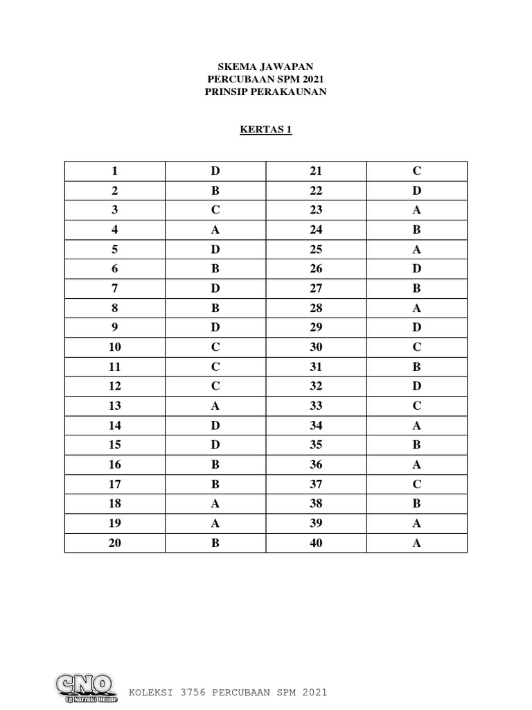 Kelian - Percubaan SPM 2021 - 3756-Jawapan | PDF
