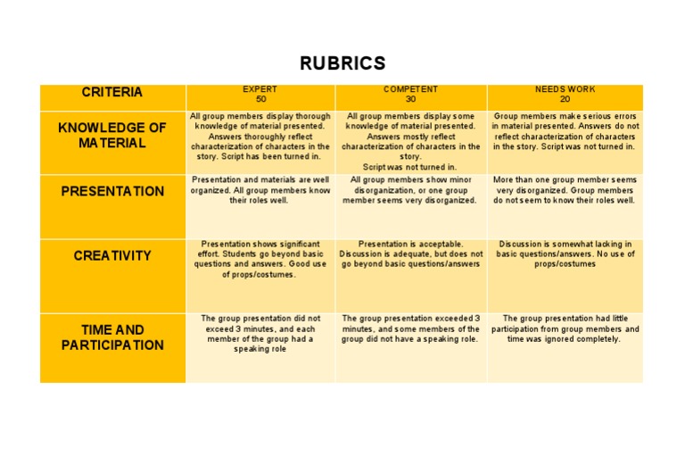 Cheerdance Rubrics | PDF