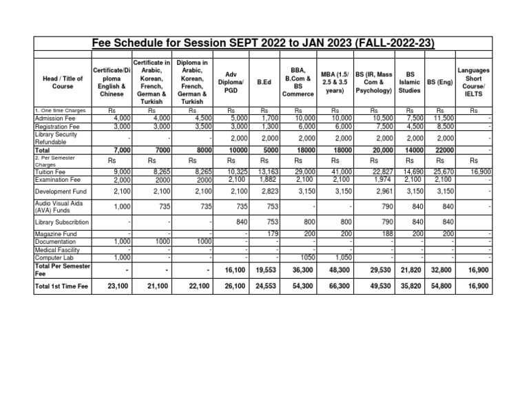 Comsats University Fee Structure 2023 | PDF | Vocational Education ...