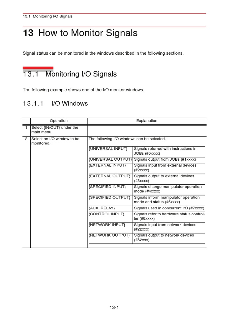 dx200 Signal Monitoring | PDF