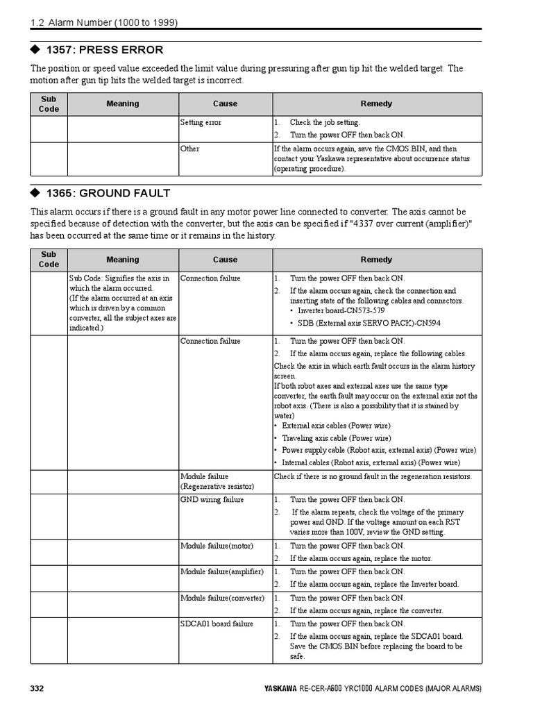1365 Error Details | PDF | Computers