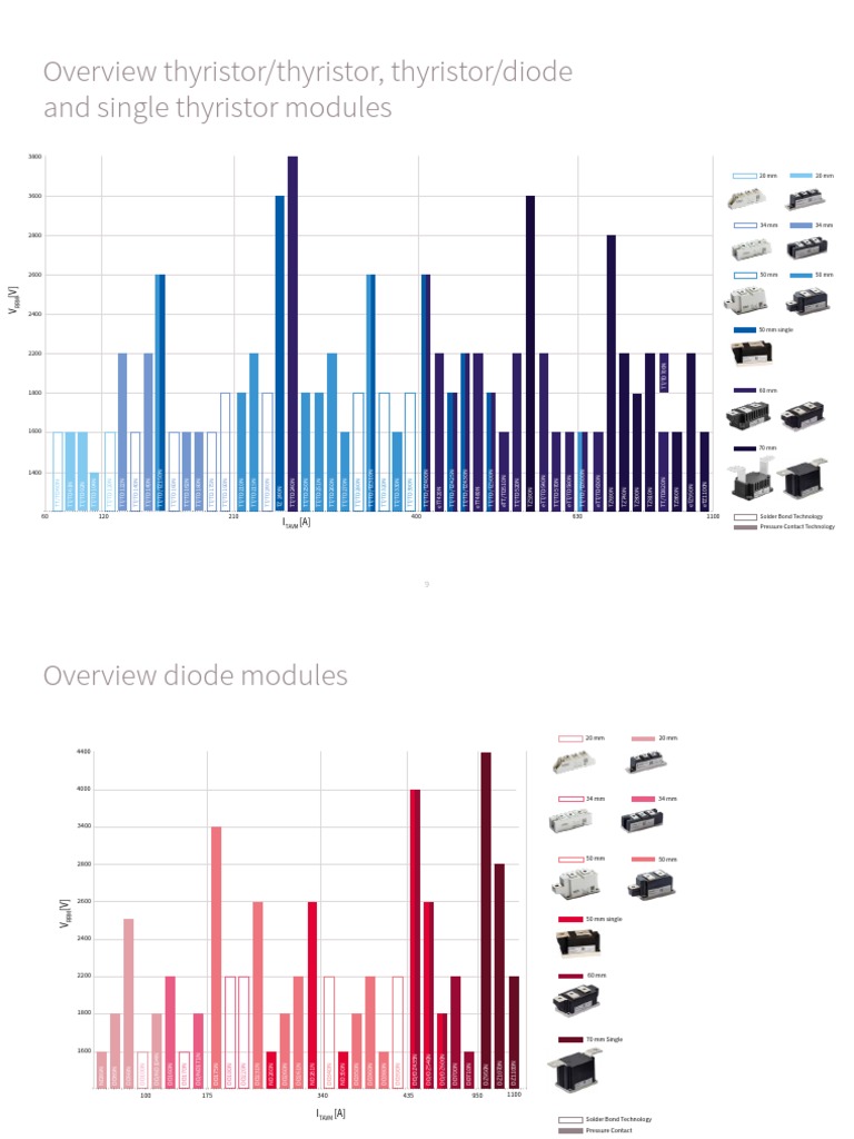 Infineon-Overview High Power Thyristors and Diodes-ProductOverview-v01 00-EN | PDF