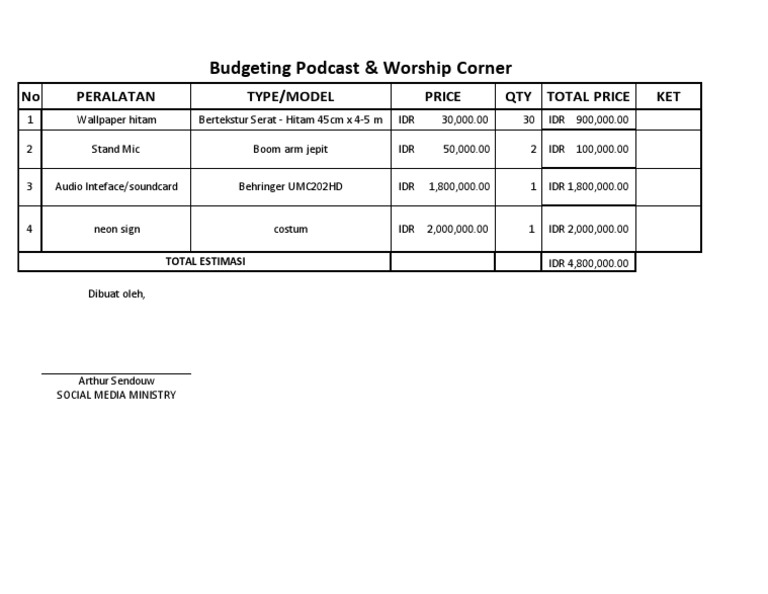 Podcast & Worship Equipment Budget | PDF | Home & Garden