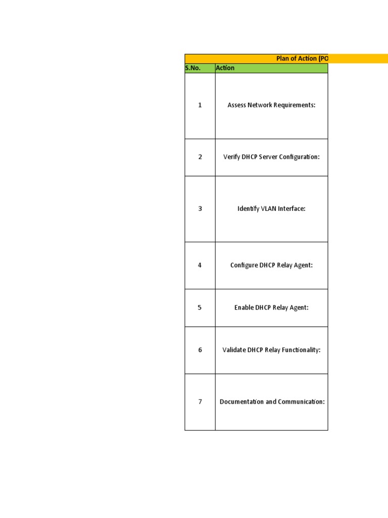 Plan of Action (POA) For DHCP Relay Agent Configuration On Core Switch ... Plan of Action (POA) For DHCP Relay Agent Configuration On Core Switch ...