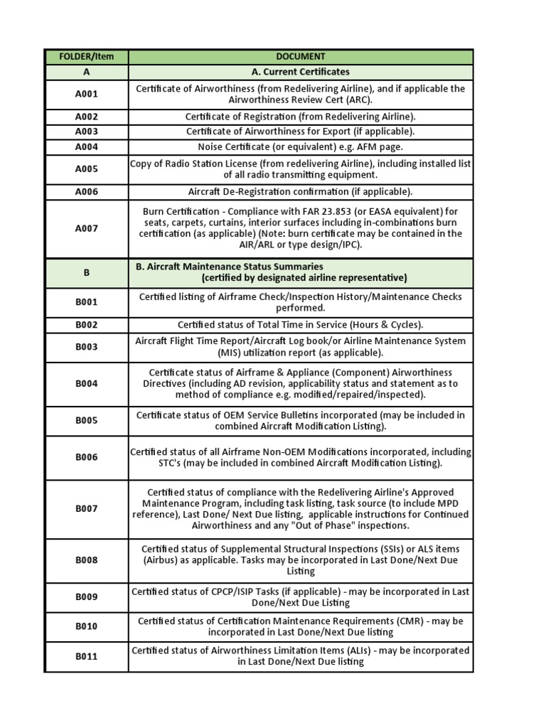 IATA Doc List - Cloud | PDF | Aviation | Transport