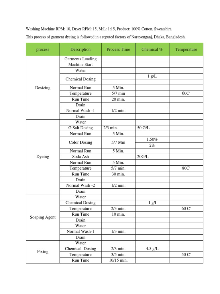 Garments Dyeing Recipe | PDF