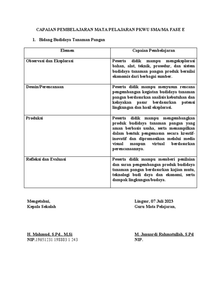 Capaian Pembelajaran PKWU Fase E SMA | PDF