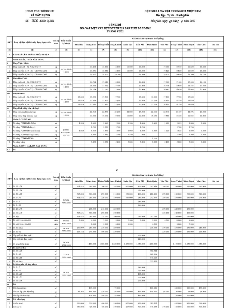 2820 SXD QLXD | PDF 2820 SXD QLXD | PDF