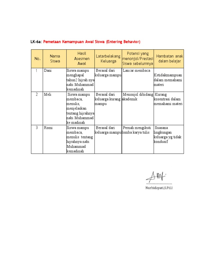 Tugas Lk 6 Pdf