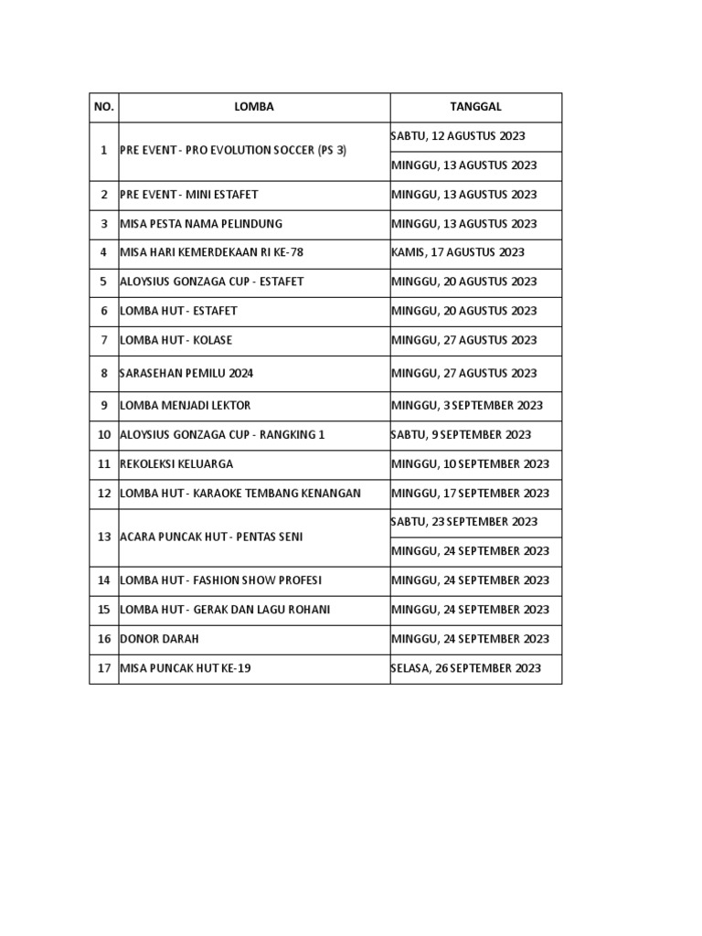 MMT Rangkaian Acara | PDF