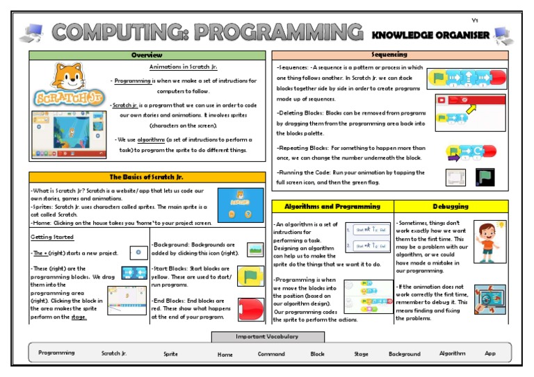 Y1 Programming Animations in Scratch JR Knowledge Organiser | PDF | Computer Programming ...