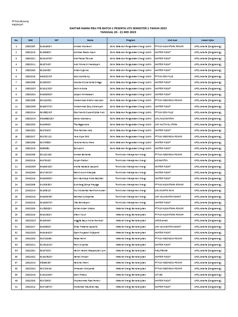 Daftar Nama Dan Lokasi UTS ITB | PDF