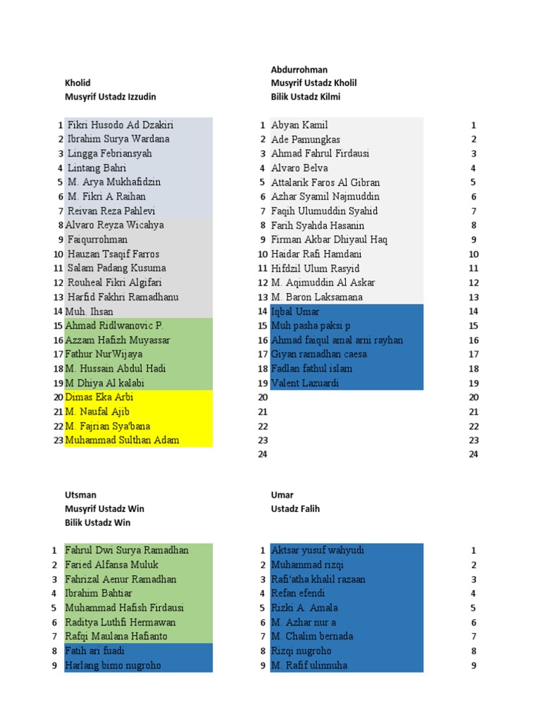 Absen Kamar Santri 2023 2024 Oke | PDF