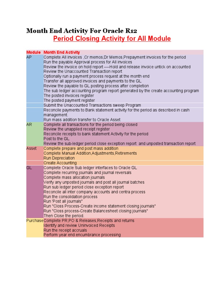 Month End Closing Activities in Oracle R12 | PDF