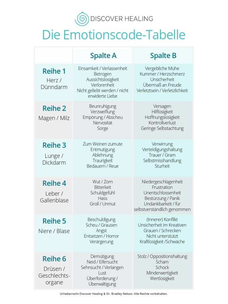 Die Emotionscode-Tabelle | PDF