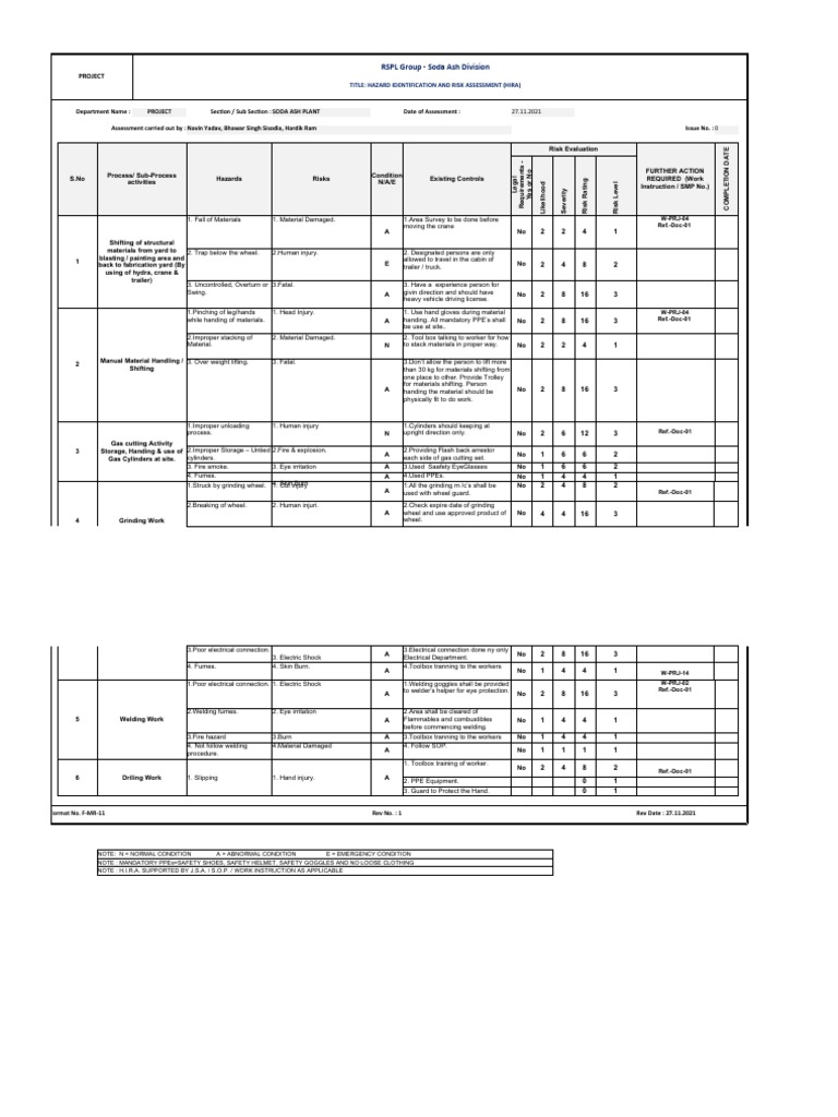 F-MR-11 (HIRA Register) | PDF