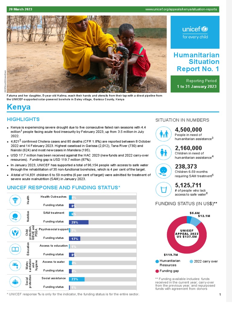 Kenya Humanitarian SitRep No.1 31 January 2023 | PDF