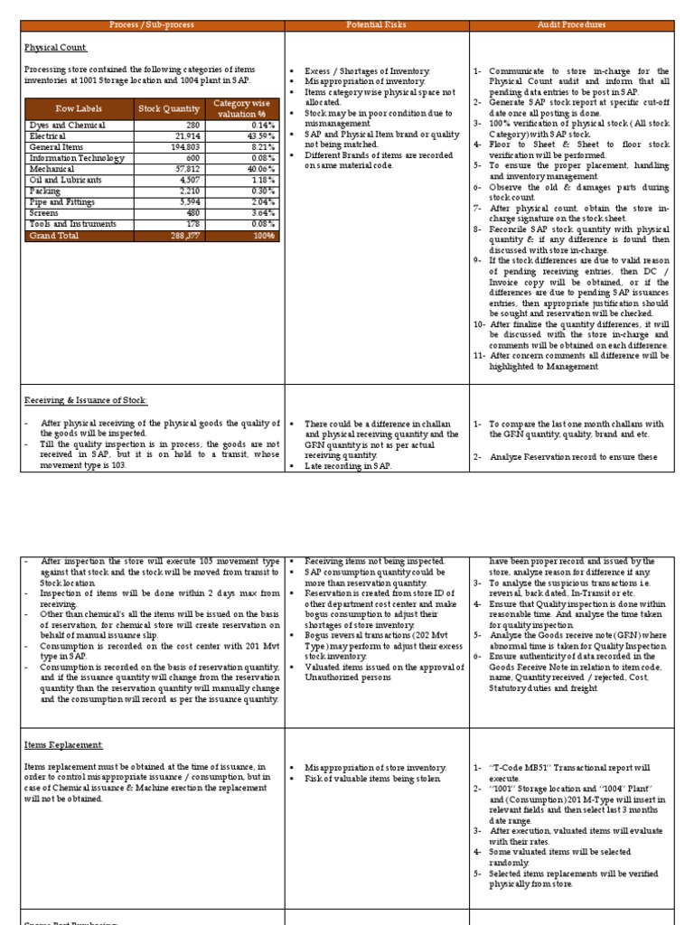 Audit Program of Spare Parts Inventory | PDF