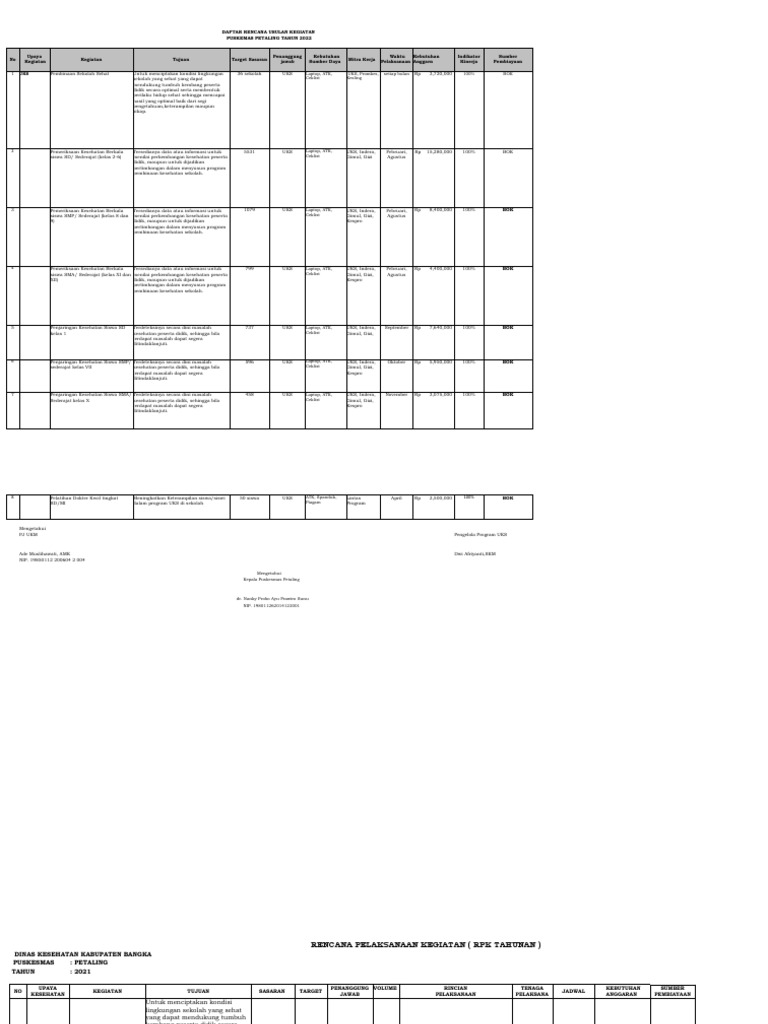 Ruk Dan RPK Tahunan Uks 2022 | PDF