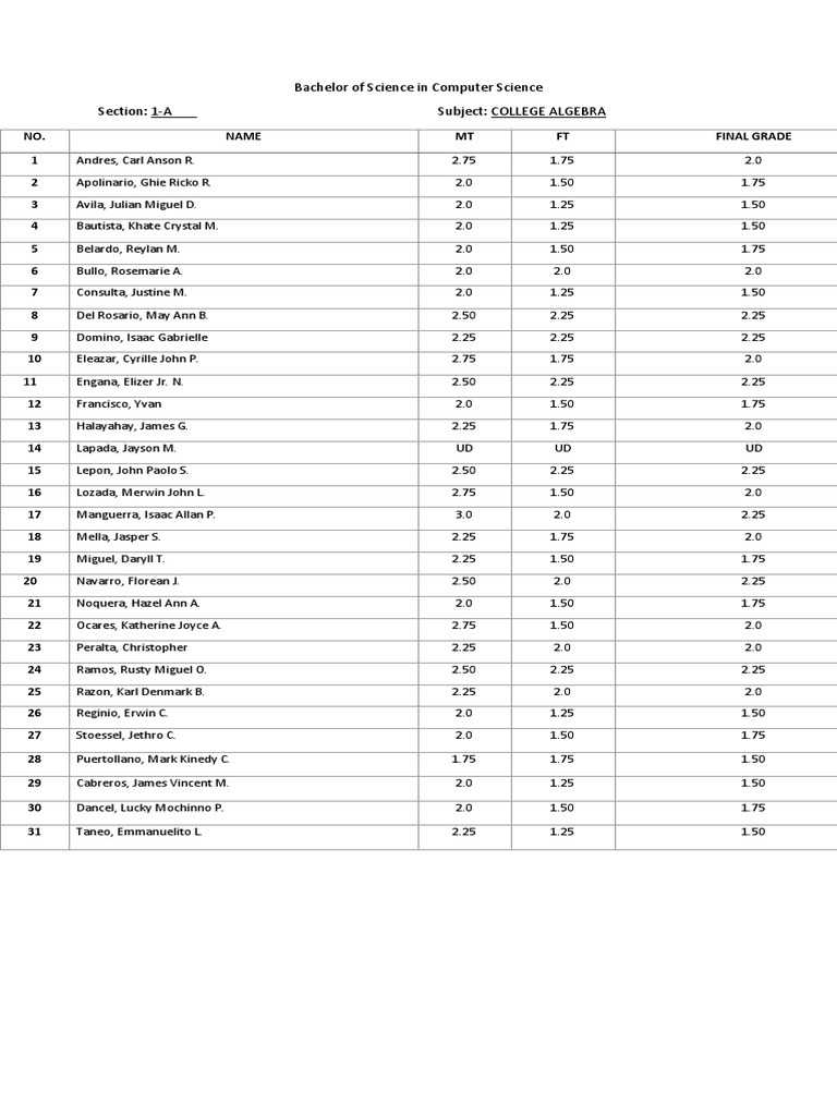 College Algebra | PDF