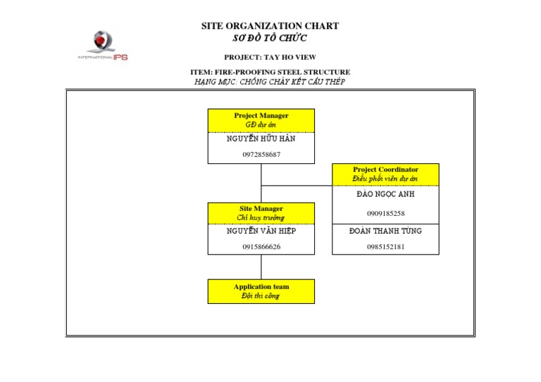 5-Site Organization Chart - V02 | PDF