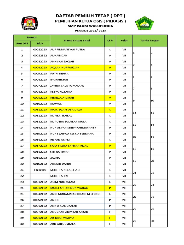 Daftar Pemilih Tetap Osis | PDF