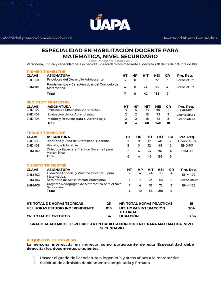 Especialidad en Habilitacion Docente para Matematica Nivel Secundario | PDF Especialidad en Habilitacion Docente para Matematica Nivel Secundario | PDF
