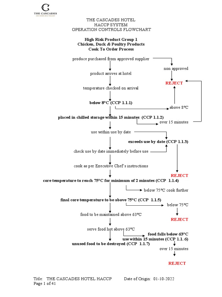 HACCP Flowchart for Poultry Products | PDF