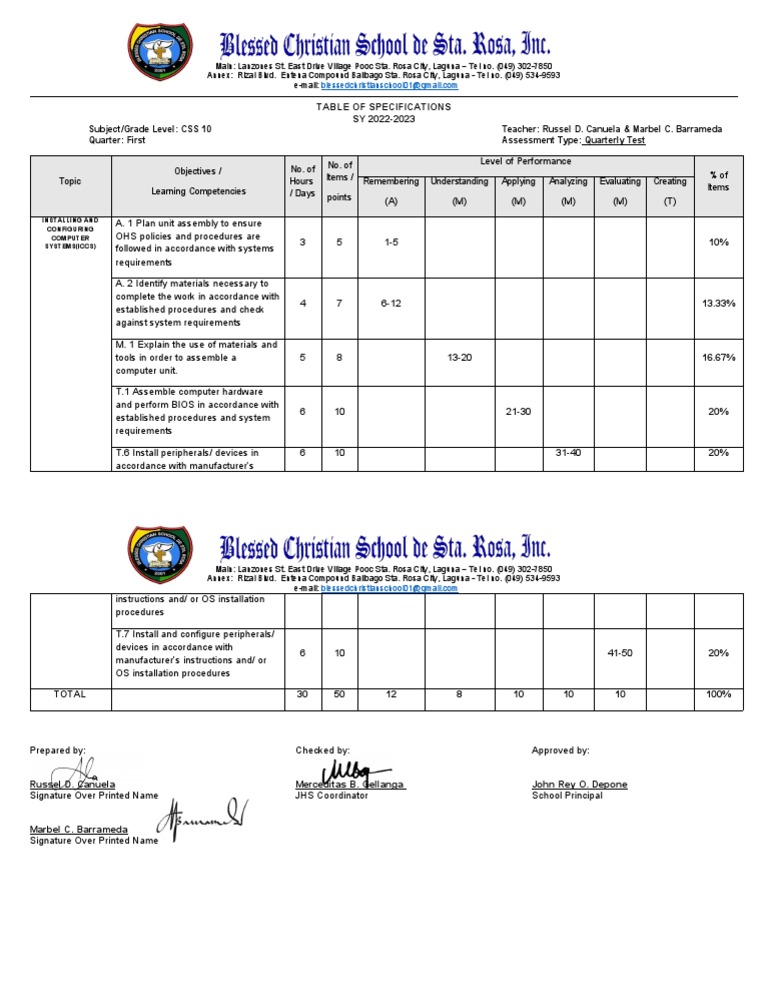 Q1 10css TOS (Quarterly) | PDF | Computing