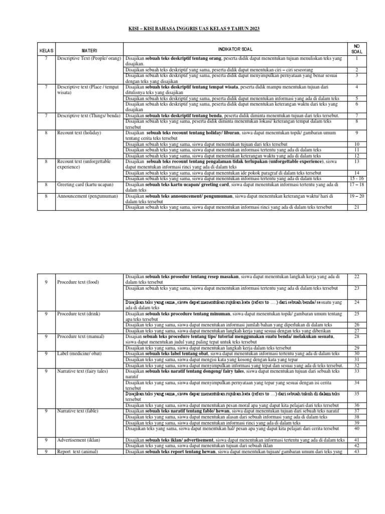 Kisi2 Uas B. Inggris Kelas 9 2023 | PDF | Filsafat | Seni & Disiplin Bahasa
