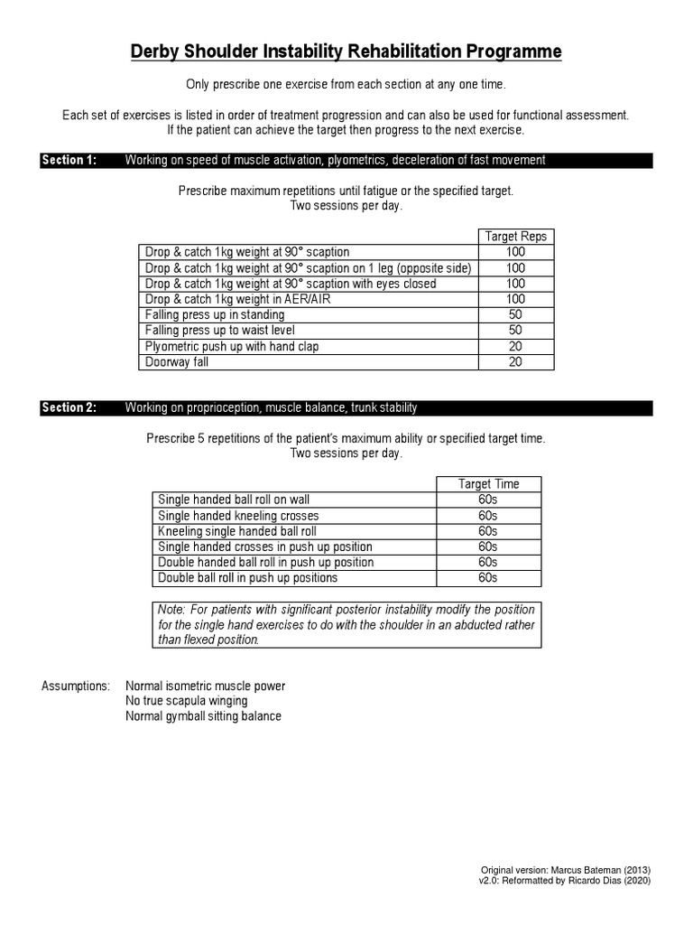Derby Shoulder Instability Rehabilitation Programme v2.0 | PDF ...