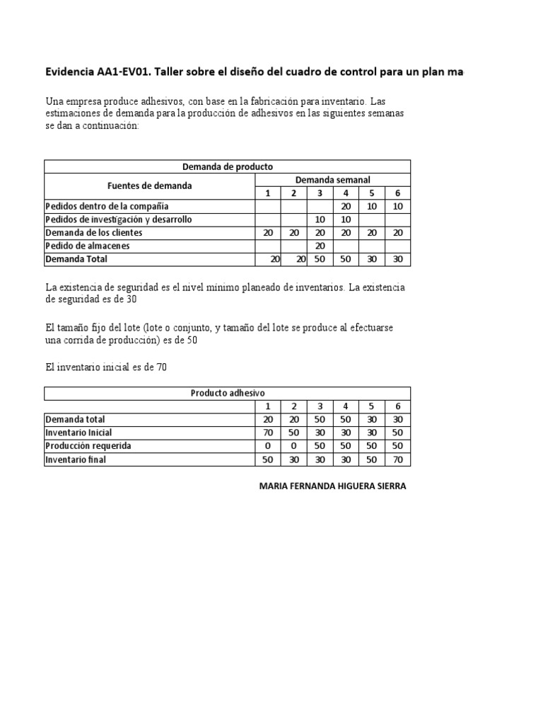 Evidencia AA1-EV01. Taller Sobre El Diseño Del Cuadro de Control para ...