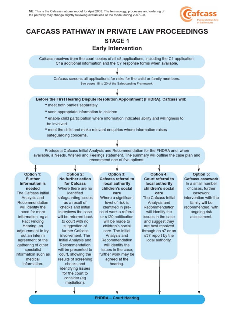 Cafcass Pathway Private Law_final | Mediation | Justice