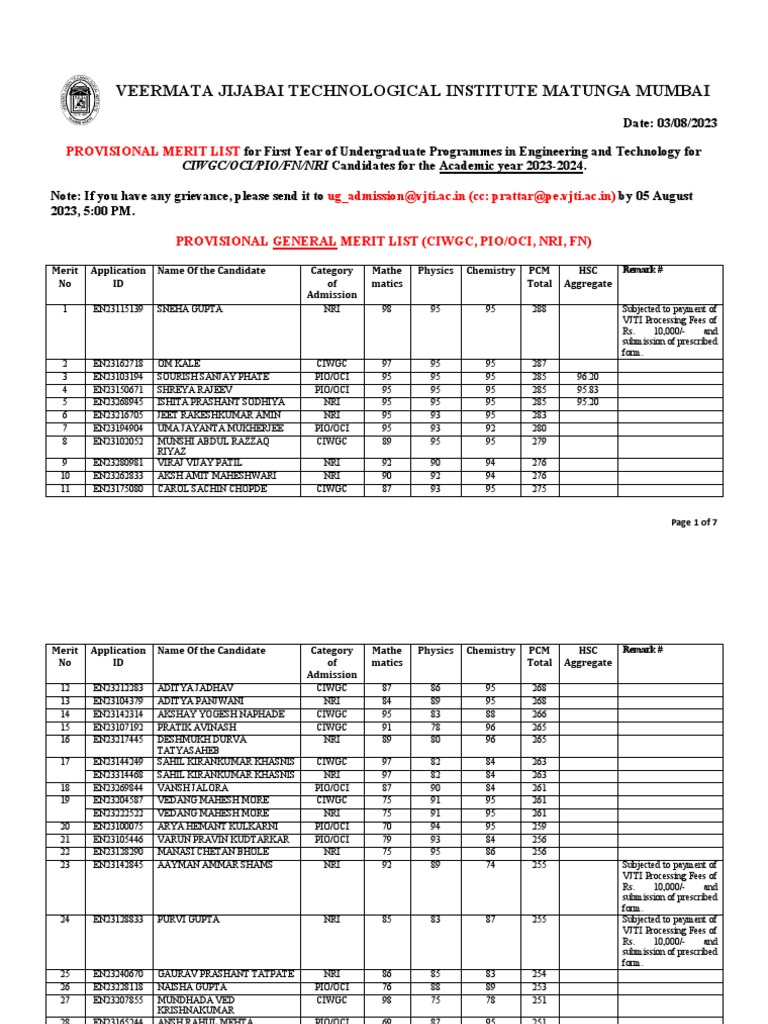 Provisional-Merit-list - CIWGC PIO OCI FN NRI 2023 VJTI | PDF