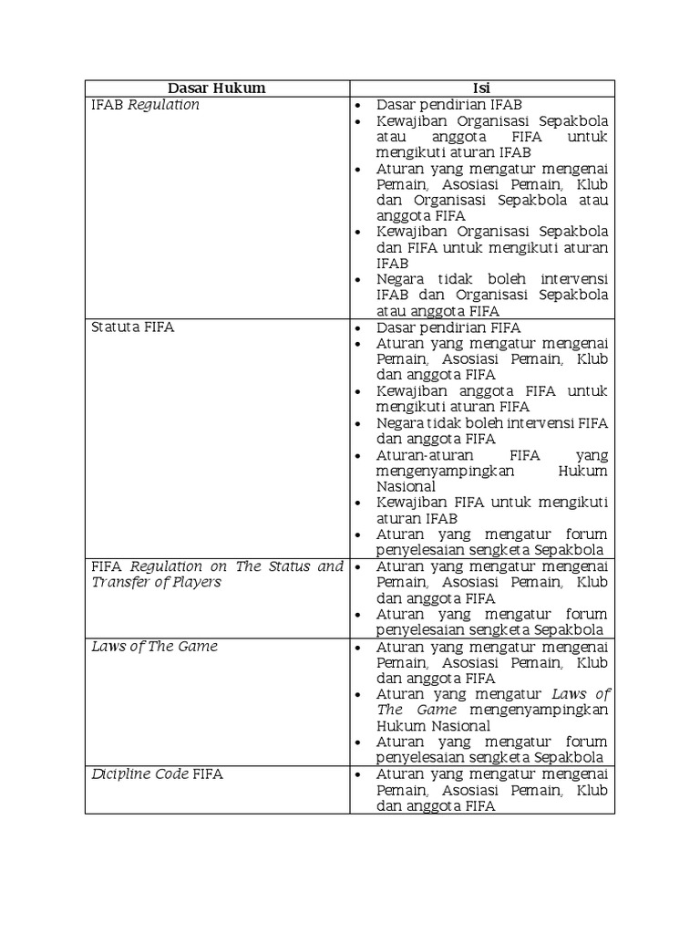 Dasar Hukum Buku Perlindungan Hukum Pemain Sepakbola Pdf 